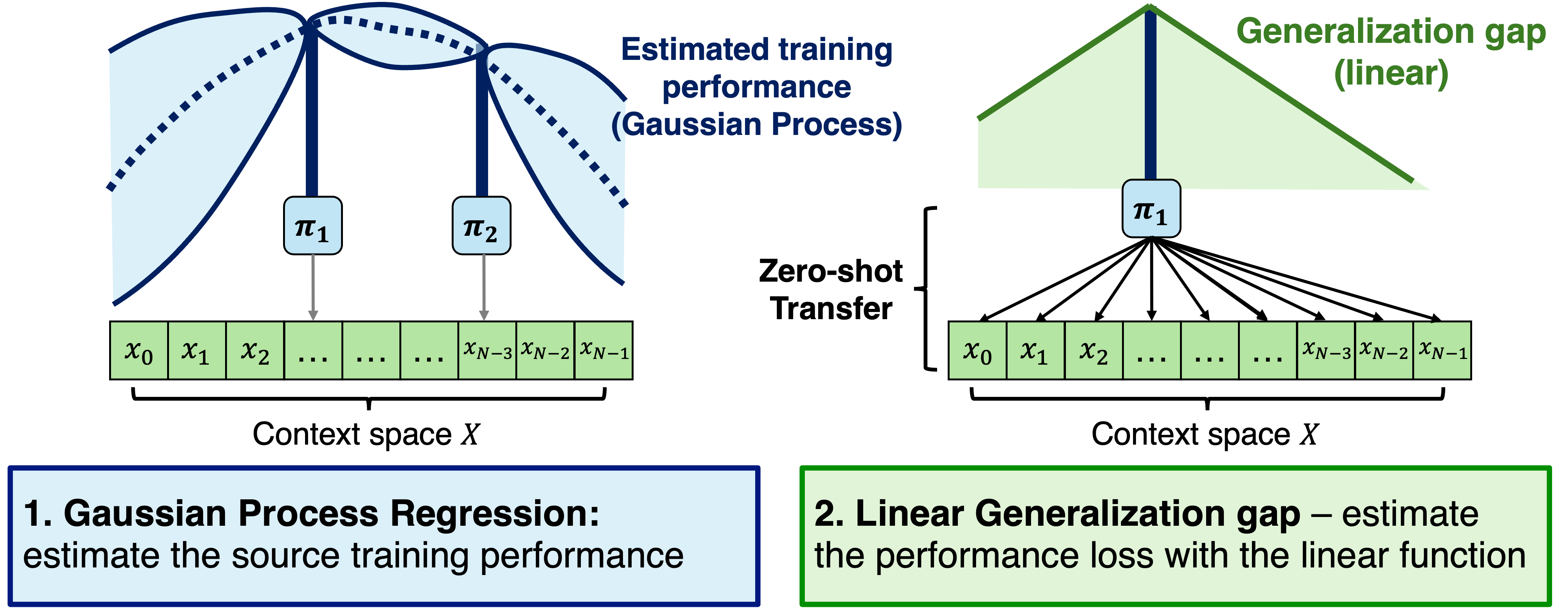 Model-Based Transfer Learning for Contextual Reinforcement Learning